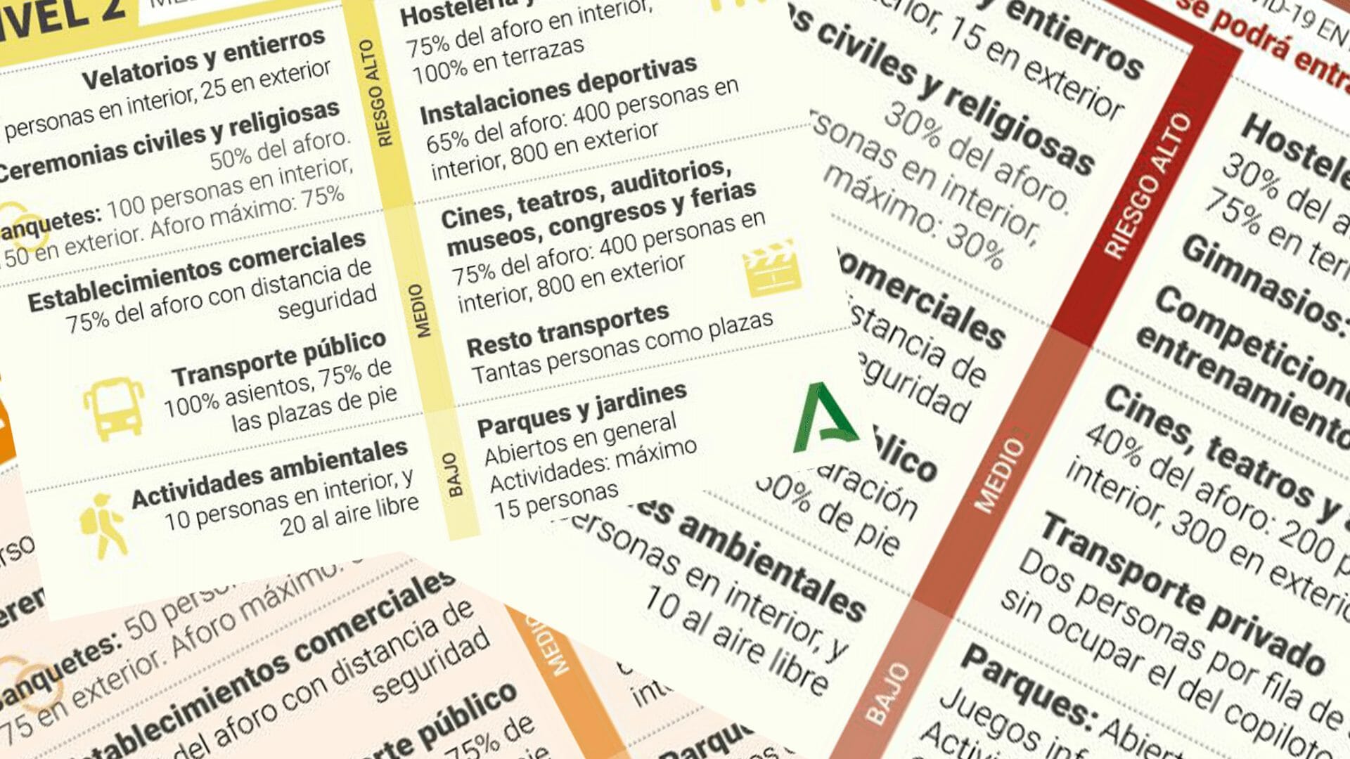 Publicación de los niveles de alerta y su correspondiente explicación ...